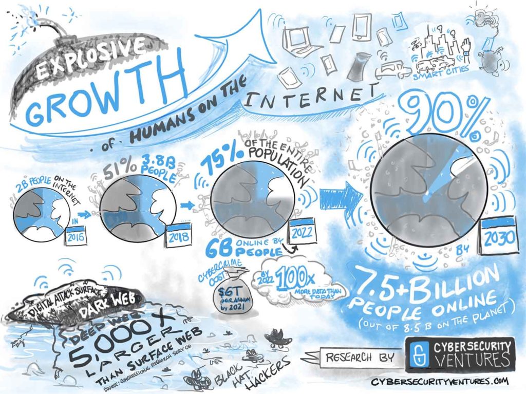 Cybercrime Infographics: Illustrations Of The Past, Present, And Future ...