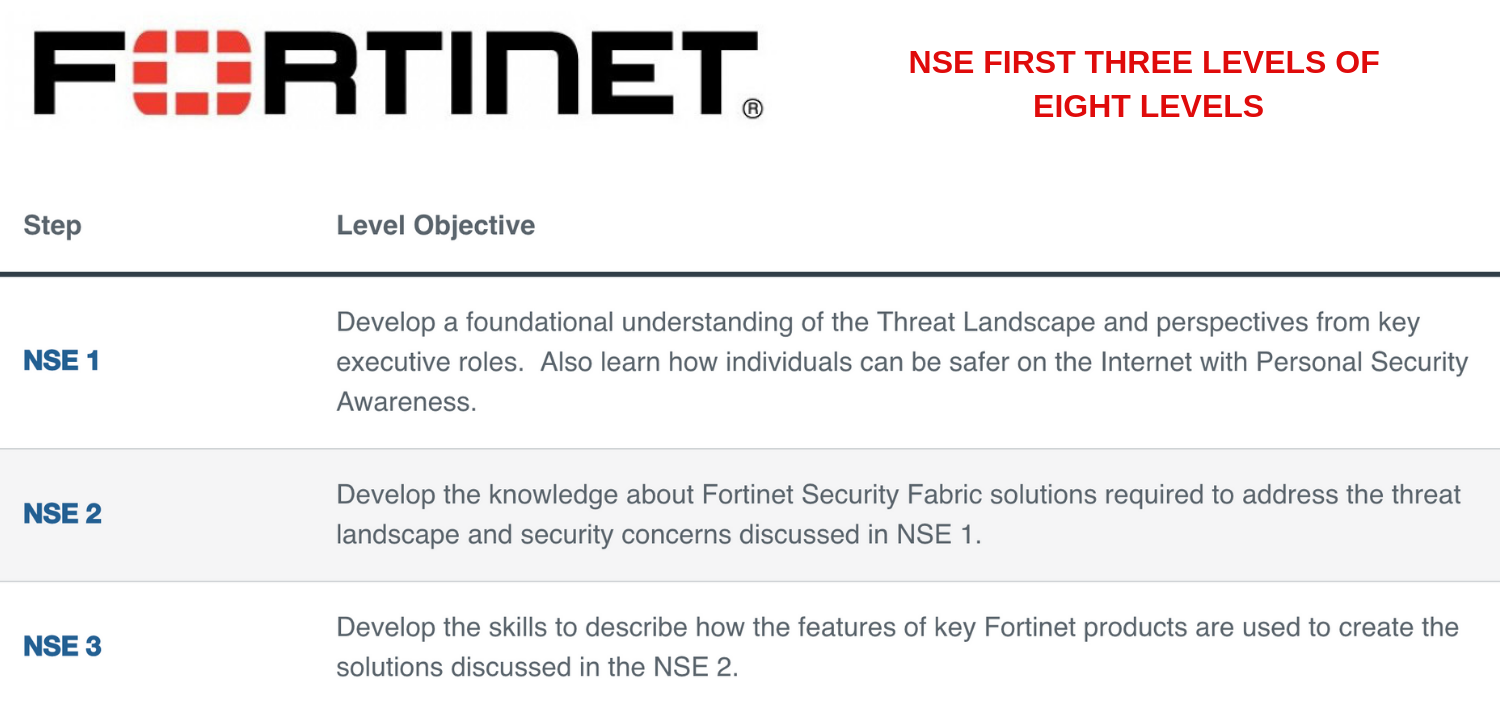 How Fortinet Protects Its Mobile Workforce, Infrastructure And 350,000 ...
