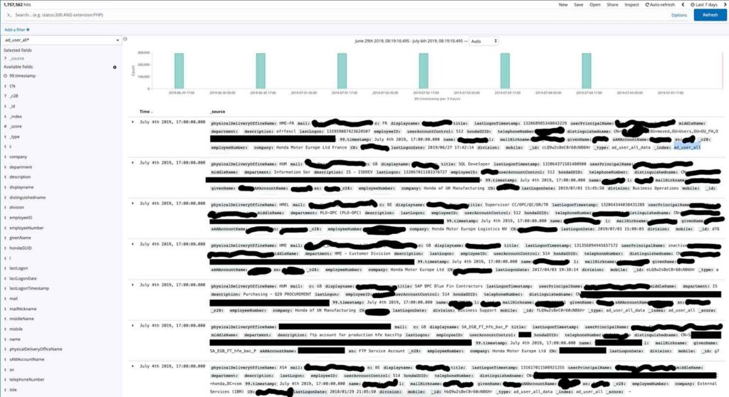 Honda Leaks Database With 134 Million Rows Of Employee Computer Data