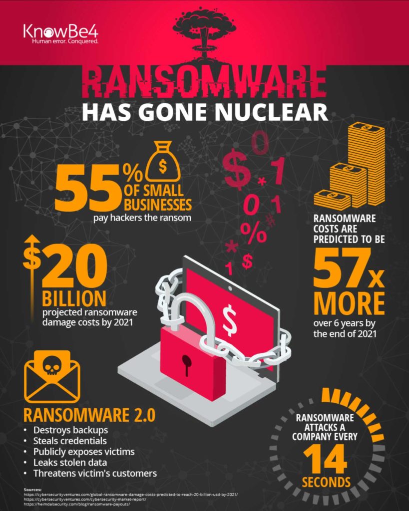Ransomware Minute: Latest Attacks And News
