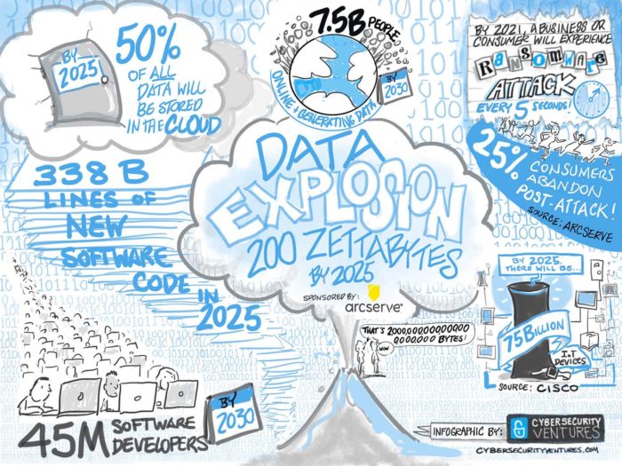 Cybercrime Infographics: Illustrations Of The Past, Present, And Future ...