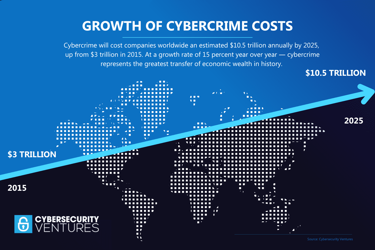 Cyber Crime Statistics